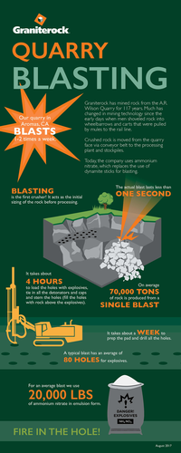 Graniterock: Infographics